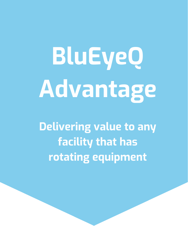 Markets – BluEyeQ